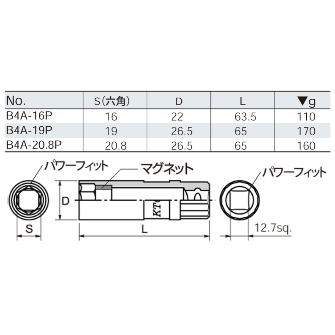 KTC 12．7sq．プラグレンチ B4A-20.8P-S 京都機械工具 | 工具の通販 FINE PIECE デリバリー｜自動車の整備機器・用品・システムがネットでお得に仕入れできる業者向け ...